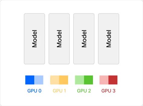 Llm 모델 파인튜닝을 위한 Gpu 최적화 패스트캠퍼스