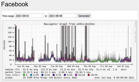 Network Packet Drops Solved Networking Level Techs Forums