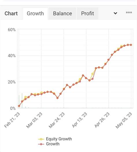 Trading Artificialintelligence Technology Investment Markets Samuel Okoh