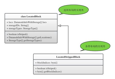 Hdfs的ecerasure Coding，纠删码和块管理ec纠删码 部署方案 Csdn博客