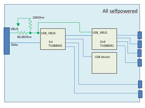 Tusb8041 Two Tusb8041s Case Usbvbus Interface Forum Interface Ti E2e Support Forums