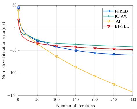 remote sensing free full text a spatial temporal joint radar