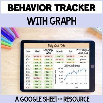 Digital Behavior IEP Data Tracker Behavior Data Collection Sheets Graphs Babe Behavior