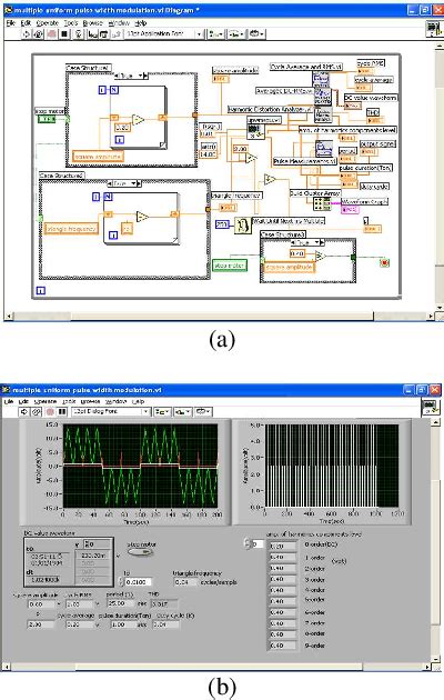 figure 1 from pulse width modulation dc chopper using labview software