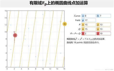 Ecc 公钥验签 Java Ecc公钥长度ghpsyn的技术博客51cto博客