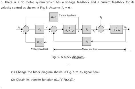SOLVED There Is A DC Motor System Which Has A Voltage Feedback And A Current Feedback For Its