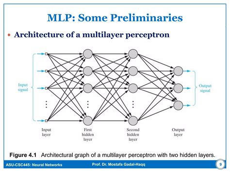 Neural Networks Multilayer Perceptron Pdf