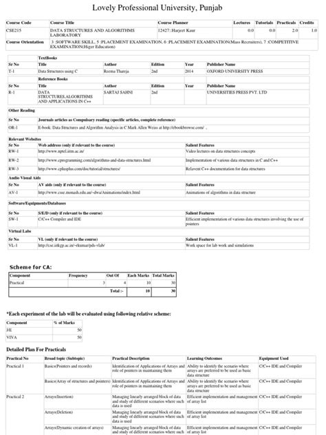 Data Str Lab Cse 215 Pdf Pdf C Programming Language Array Data