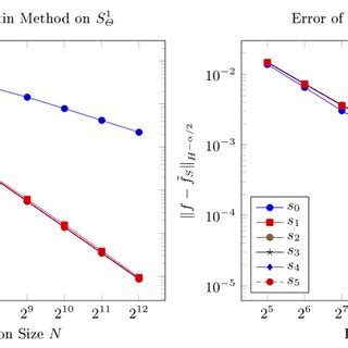 Plots Of The Error In Logarithmic Scale Download Scientific Diagram