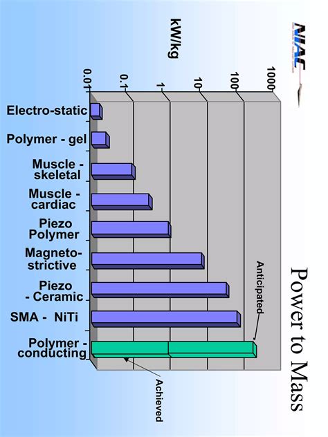Robotic Planetaryexplorers Ppt