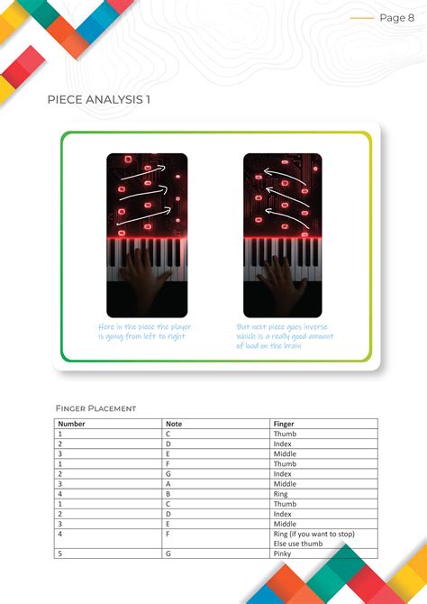 Cognitive Ergonomics On Behance
