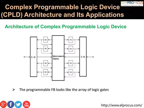 Complex Programmable Logic Device Cpld Architecture And Its