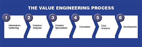 Value Engineering Process Steps Forrester Construction Forrester Construction Design Build