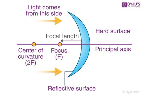 Difference Between Convex And Concave Mirrors And Their Comparisons