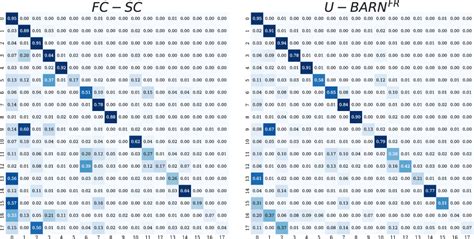 Figure 9 From Self Supervised Spatio Temporal Representation Learning Of Satellite Image Time