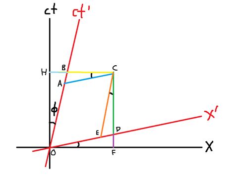 Special Relativity Using Hyperbolic Geometry To Derive Lorentz