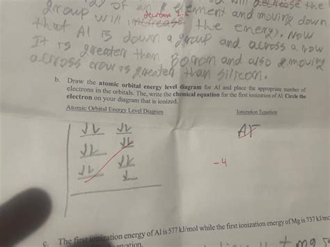 Solved B Draw The Atomic Orbital Energy Level Diagram For