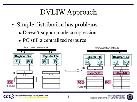 Ppt A Distributed Control Path Architecture For Vliw Processors Powerpoint Presentation Id