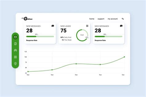 Dashboard UI Figma