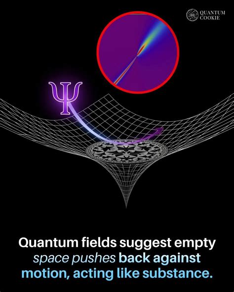 Quantum Empty Space Pushes Back When Things Accelerate Physics Now