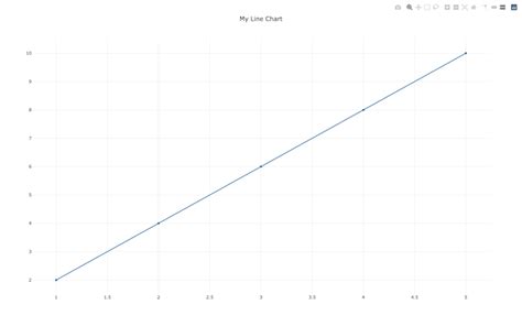 plotting rust projects using plotly logrocket blog