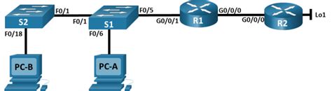 Cisco Packet Tracer Labs Answers Dowikiai