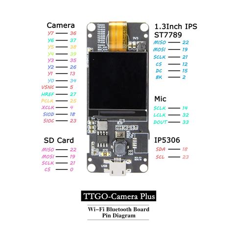 Lilygo Ttgo T Camera Plus Esp32 Rear Camera Lilygo H309 Q296