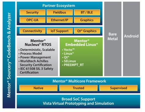 Ew Design Edition Cadence Pcb Design Software Mentor Rtos System