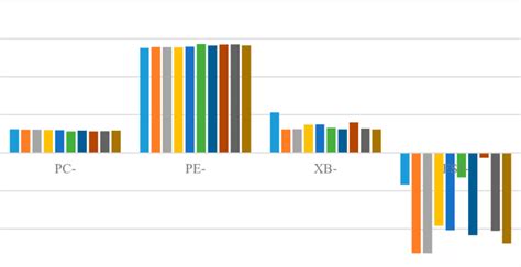 Validity Indices Of Enit2fcm Integrating Different Single Spectral Download Scientific Diagram