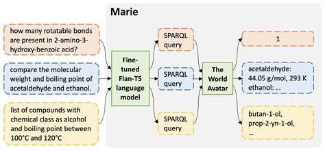 Computational Modelling Group Preprint 313