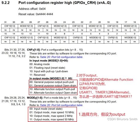 Stm32f103串口编程指南：配置与操作详解 Csdn博客
