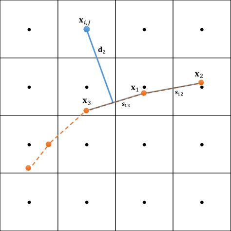 Figure 1 From Level Set Method For Accurate Modeling Of Two Phase Immiscible Flow With Moving