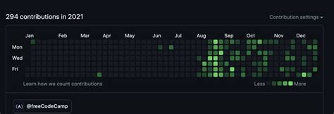 Khalid Benjelloun On Linkedin Github Code Opensource