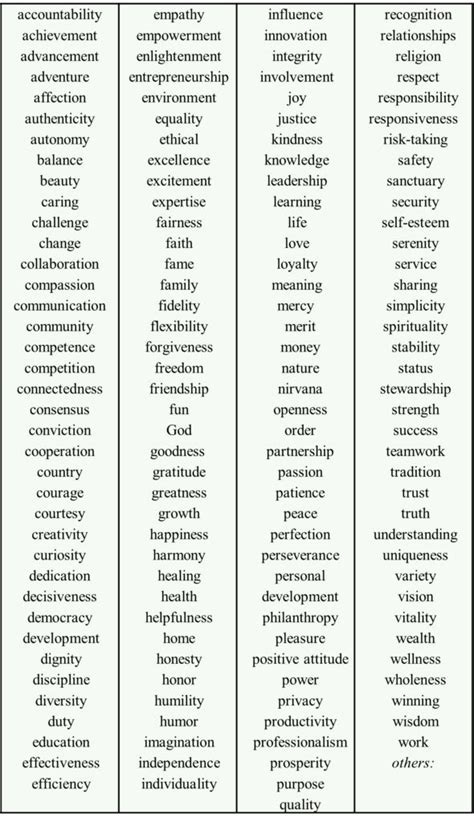 personal values exercise personal values faith in love conviction