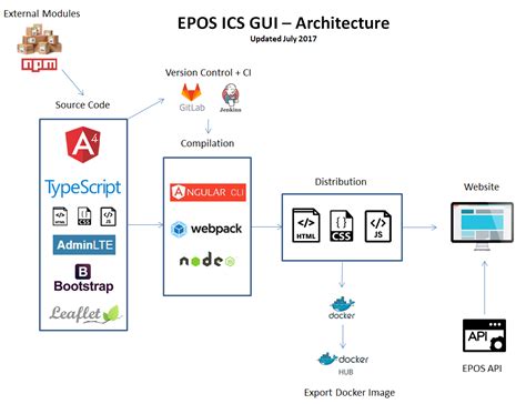 Epos Documentation