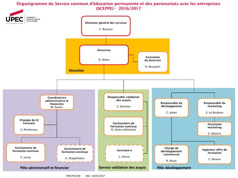 Organigramme Des Services Villefranchesurmer