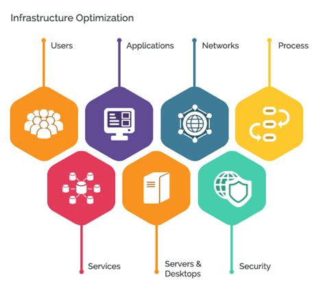 Application Infrastructure Creeno