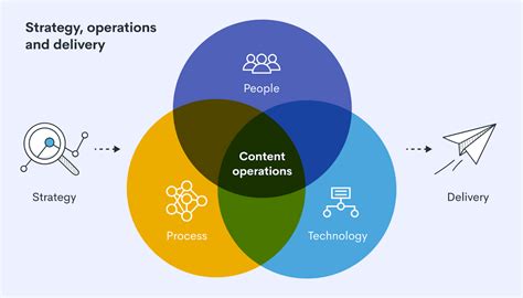 Content Operations Improve Your Content Lifecycle Wordable
