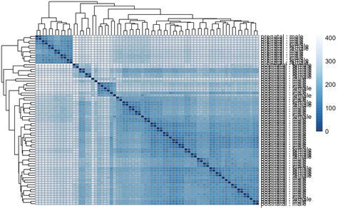 Recount Workflow Accessing Over 70 000 Human Rna Seq Samples With