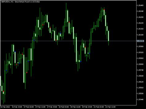 valid swing high low indicator for mt5