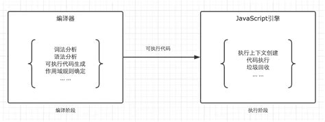 作用域链与闭包 二猫子 博客园