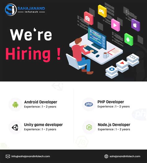 Radhika Vadadoriya On Linkedin Urgentrequirement Developers