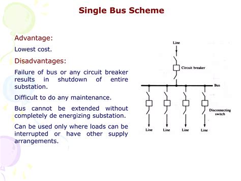 Lec 01 Introduction To Power Distribution System Ppt
