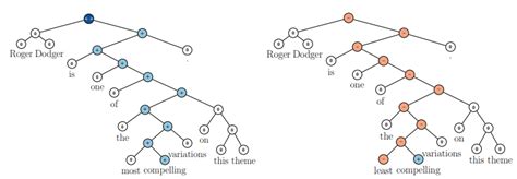 review recursive deep models for semantic compositionality over a