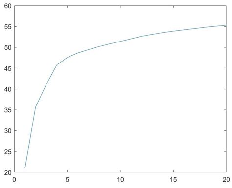Parameter Optimization For Low Rank Matrix Recovery In Hyperspectral Imaging