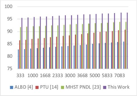 Figure 2 From Design Of A Machine Learning Based Data Analytics Engine