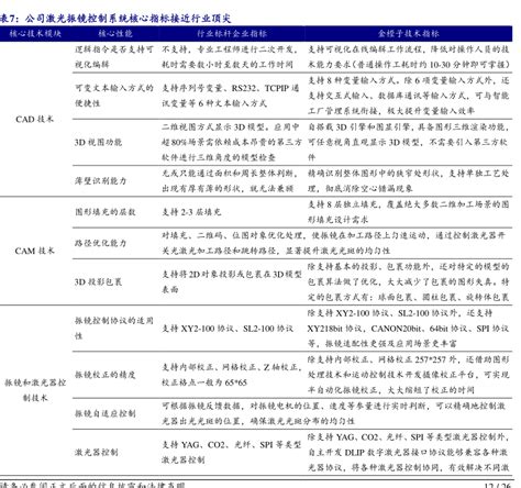 激光选区熔化 Slm 采用振镜控制系统 行业研究数据 小牛行研