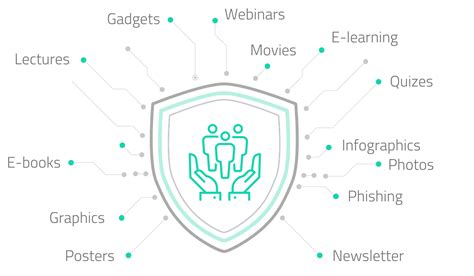 Security Audits Penetration Tests Security Awareness Logicaltrust
