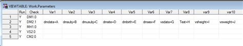 Solved Data Step Tries To Convert Character Data To Numer Sas