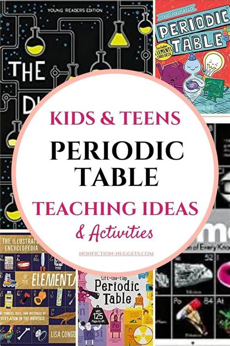 The Periodic Table Teaching Ideas And Activities Teaching Activities